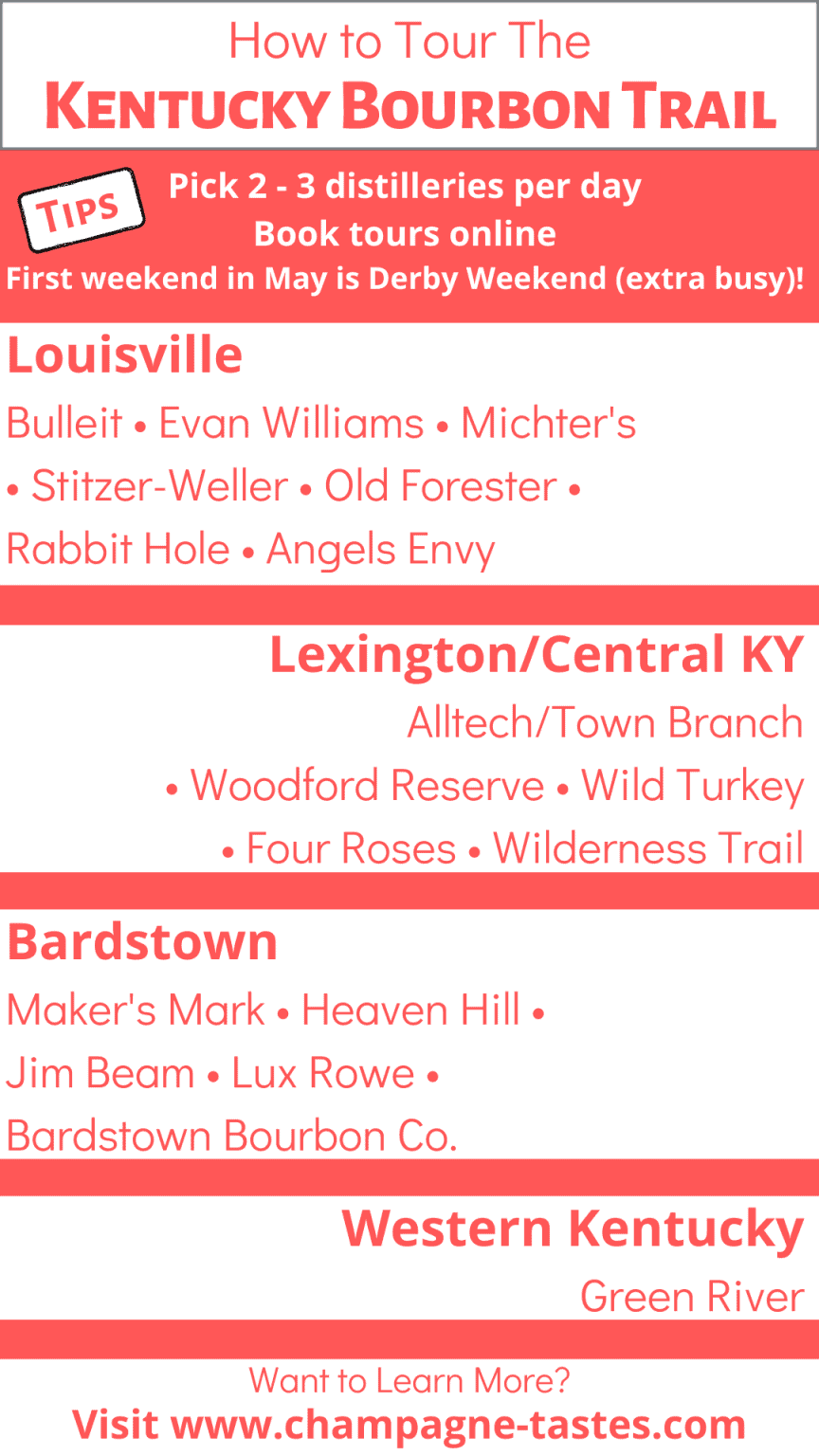 Bourbon Trail Tour - A Guide to Visiting 10 Kentucky Distilleries